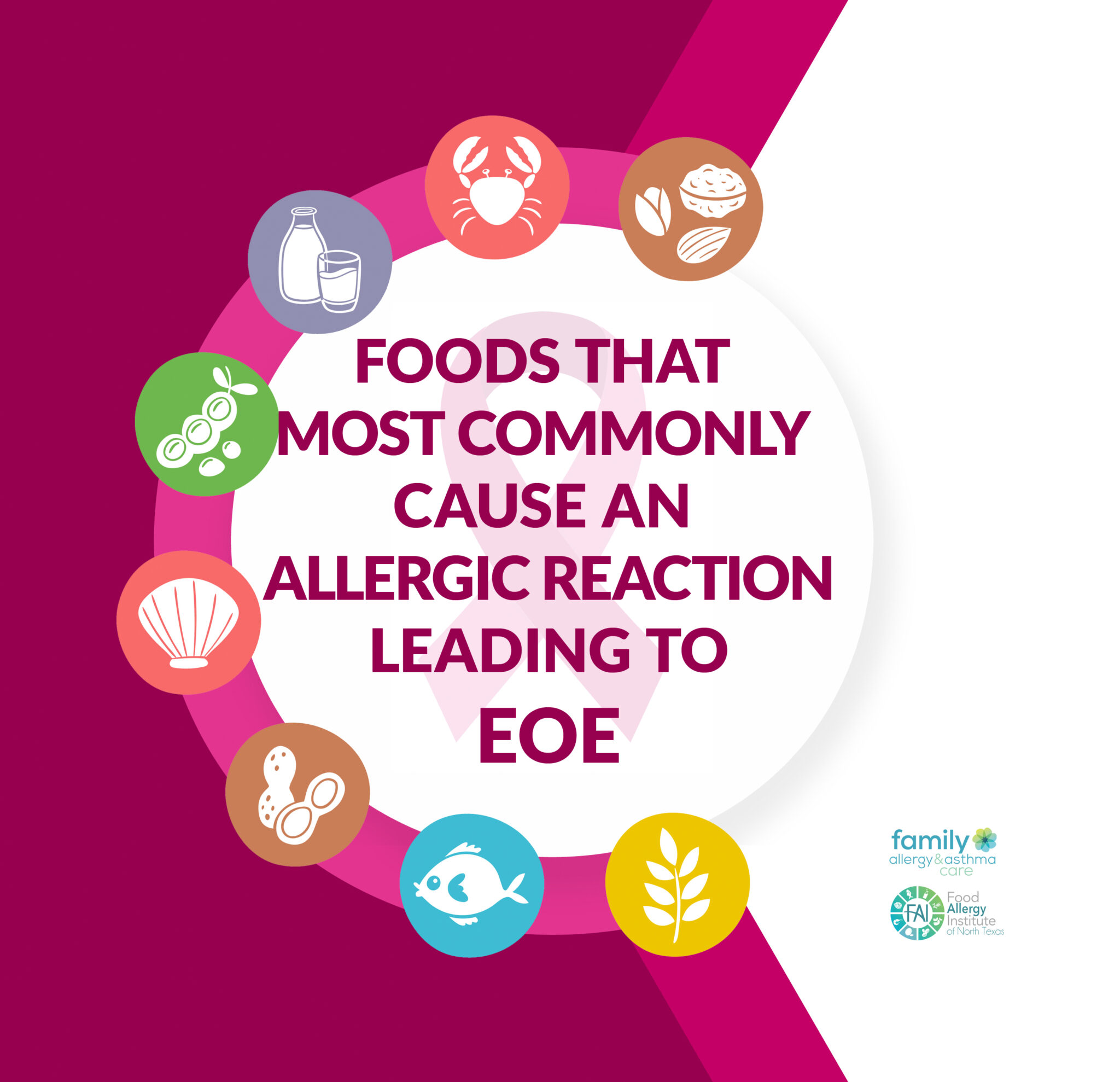 Food Allergy and Eosinophilic Esophagitis (EoE) - Food Allergy ...